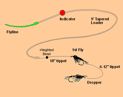 How To Tie And Fish A Traditional Nymphing Rig Guide Catch More Trout ...